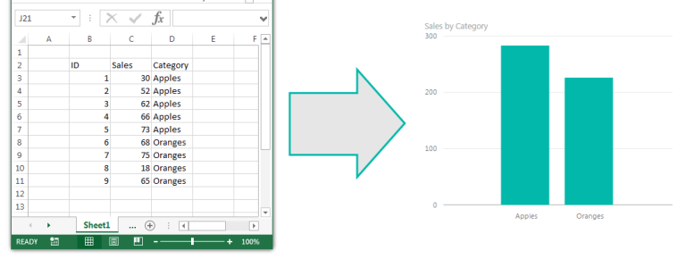 Import an Excel file into PowerBI – PowerBI.tips