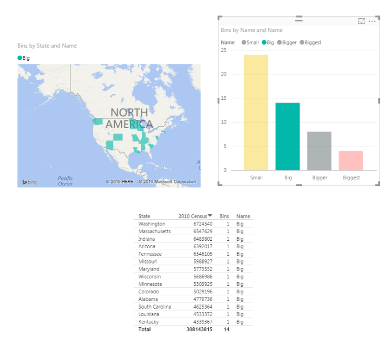 Power BI Histogram with Bins – Includes DAX – PowerBI.tips