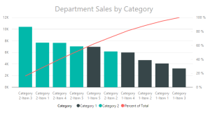 Pareto Charting in PowerBI – PowerBI.tips