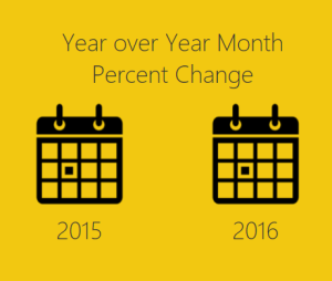 Measures – Year Over Year Percent Change – PowerBI.tips