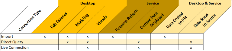 Power BI Connections: Import – PowerBI.tips