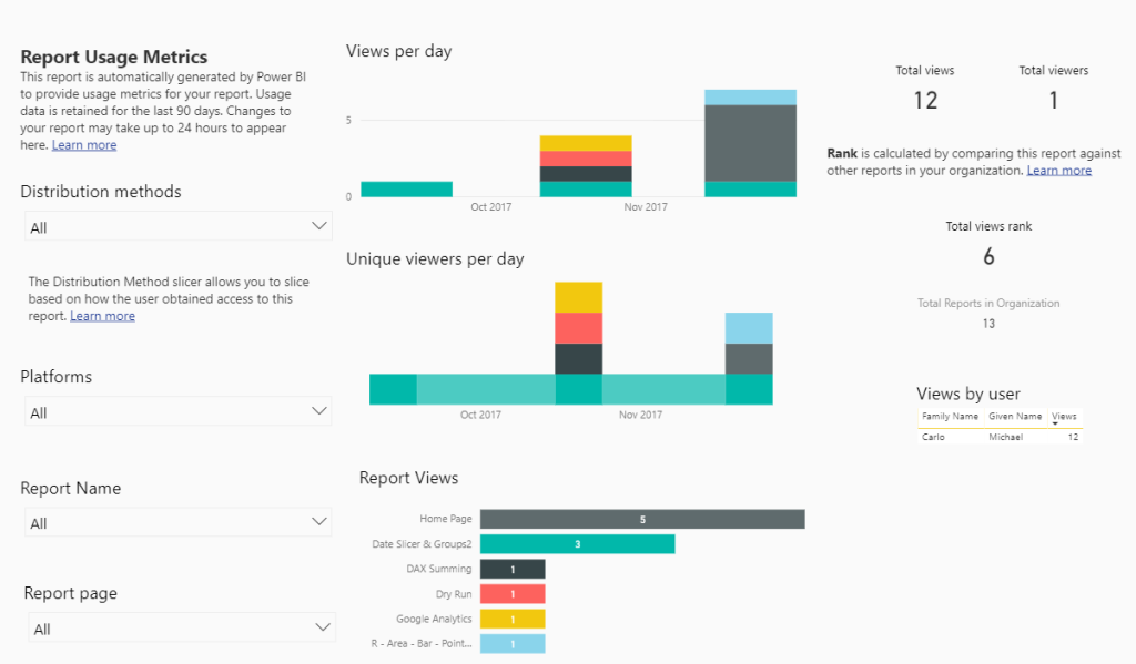 Custom Usage Metrics Reporting – PowerBI.tips