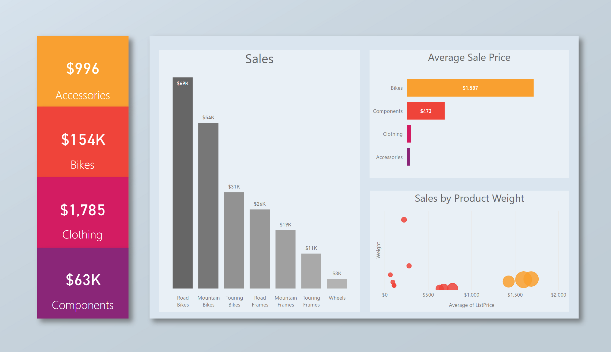 Introducing Layouts – PowerBI.tips