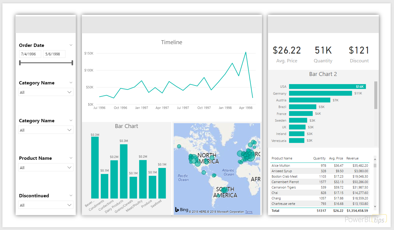 Introducing Layouts – PowerBI.tips