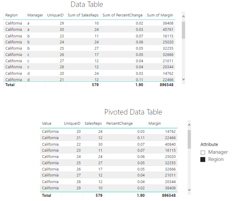 Crazy Table Gymnastics – Part 1 – Dynamic Column Categories – PowerBI.tips