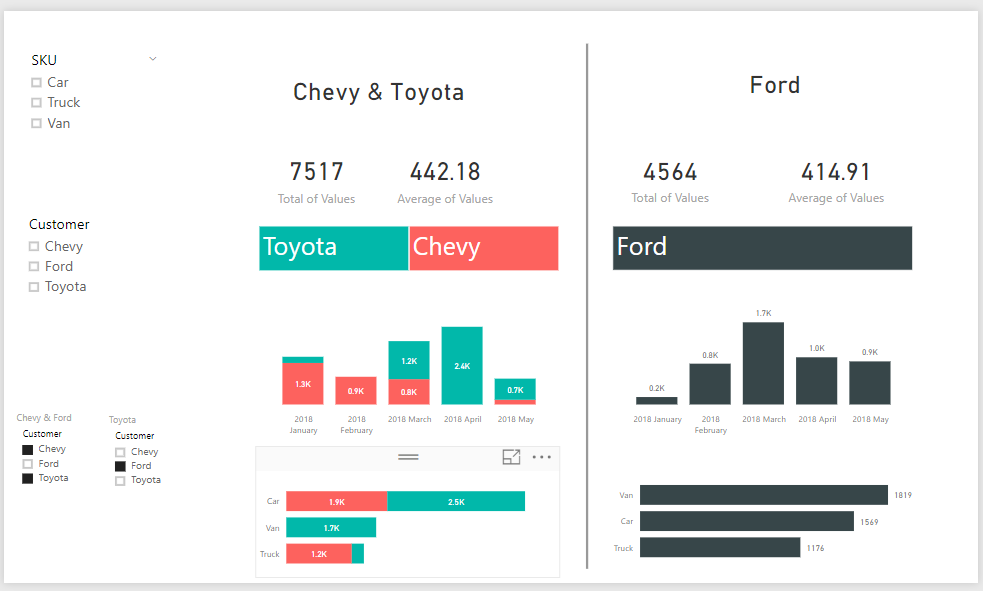 Segmented Filtering Report Page – PowerBI.tips