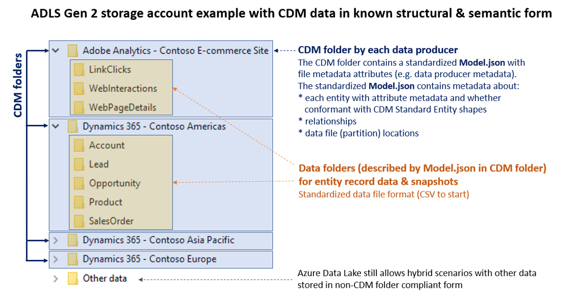 Power BI Dataflows: Change is Coming – PowerBI.tips