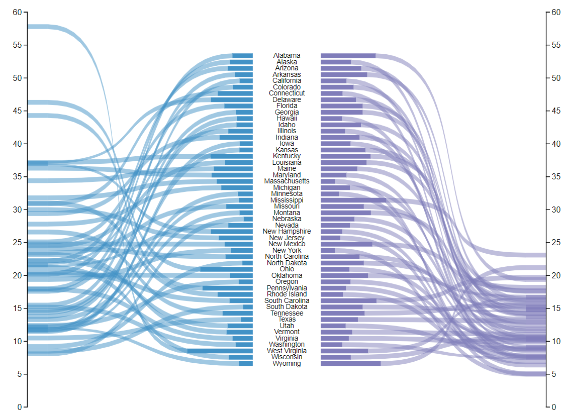 Custom Visuals in Charts – PowerBI.tips
