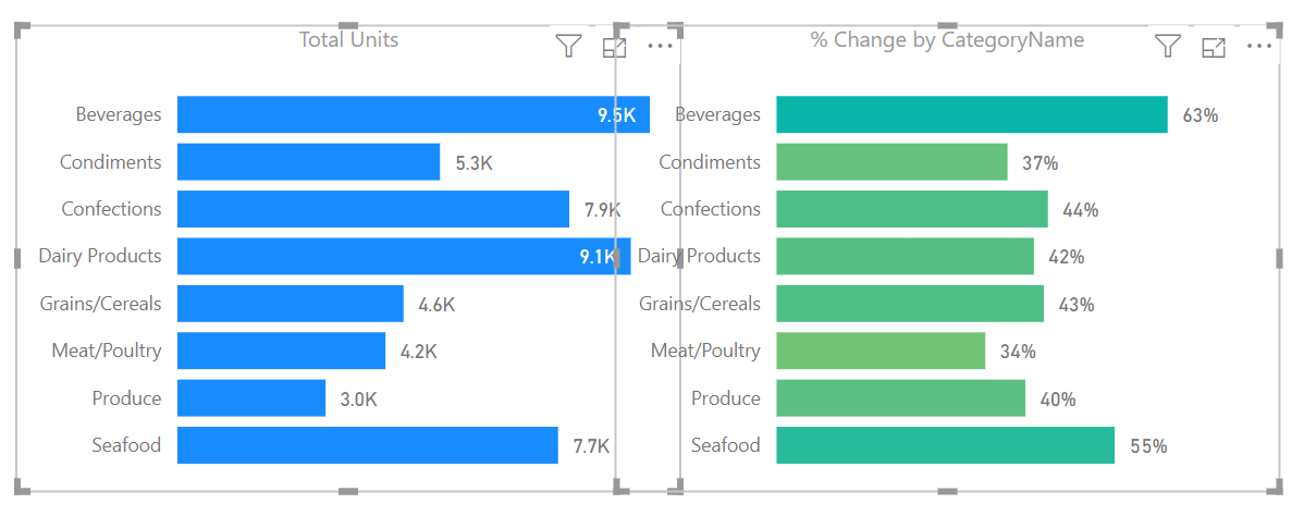 Grouping with Style – PowerBI.tips