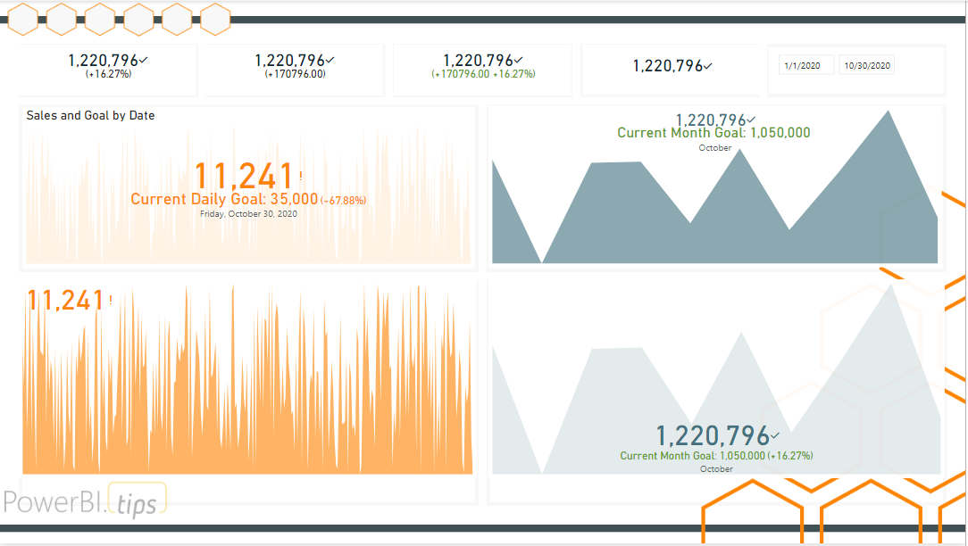 KPIs in Power BI – PowerBI.tips