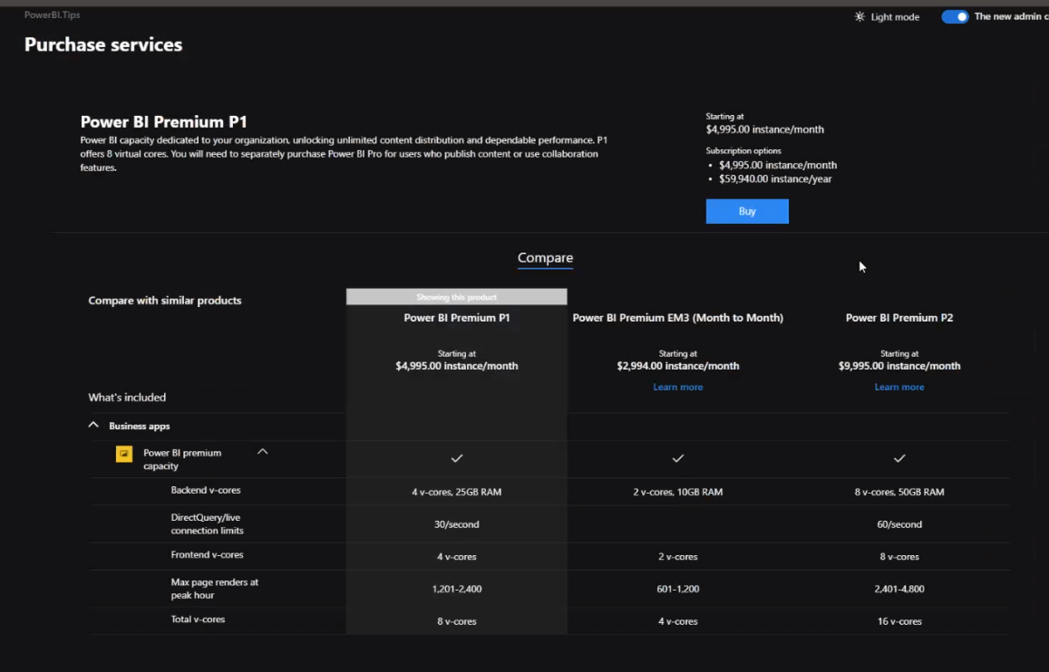 Buy and Apply Power BI Premium P license – PowerBI.tips