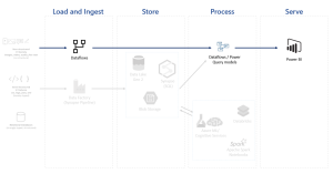 Power BI Architecture in a Data Solution – PowerBI.tips