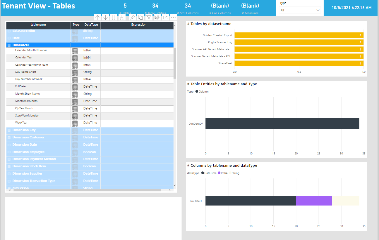 Using the Power BI Scanner API to Manage Tenant’s Entire Metadata ...