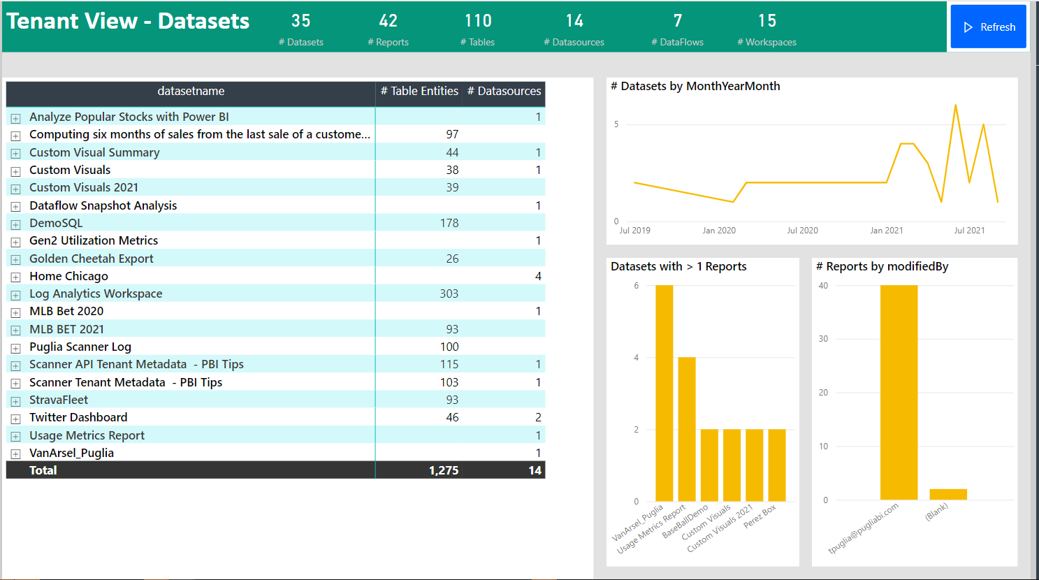 Using the Power BI Scanner API to Manage Tenant’s Entire Metadata ...