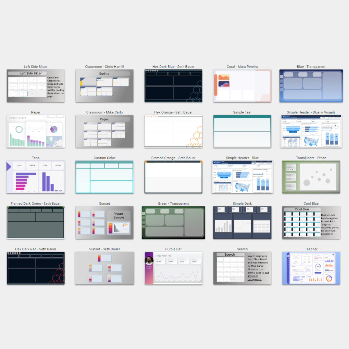 PowerBI.tips Designer Now in Fabric – PowerBI.tips